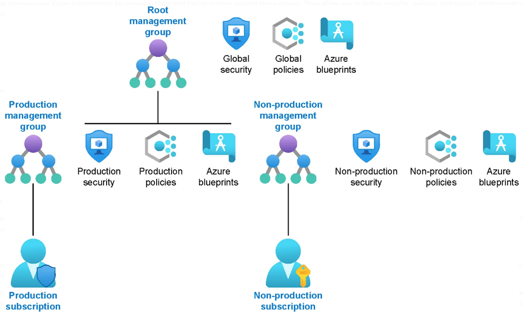 Cloud Marathoner's Journey – Yet another cloud learner's journey to ...